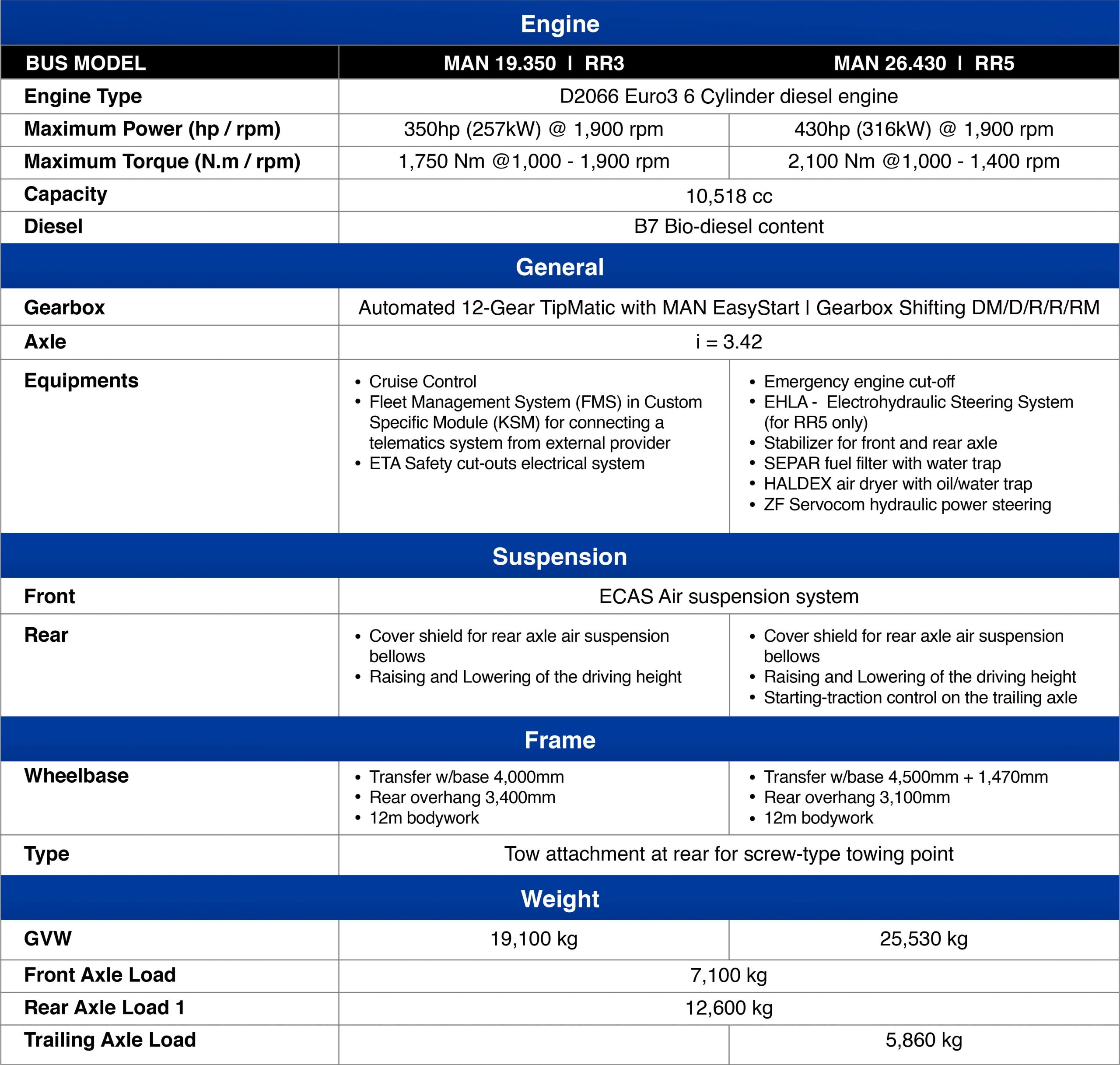 MAN Chassis – Terus Maju Service Sdn Bhd